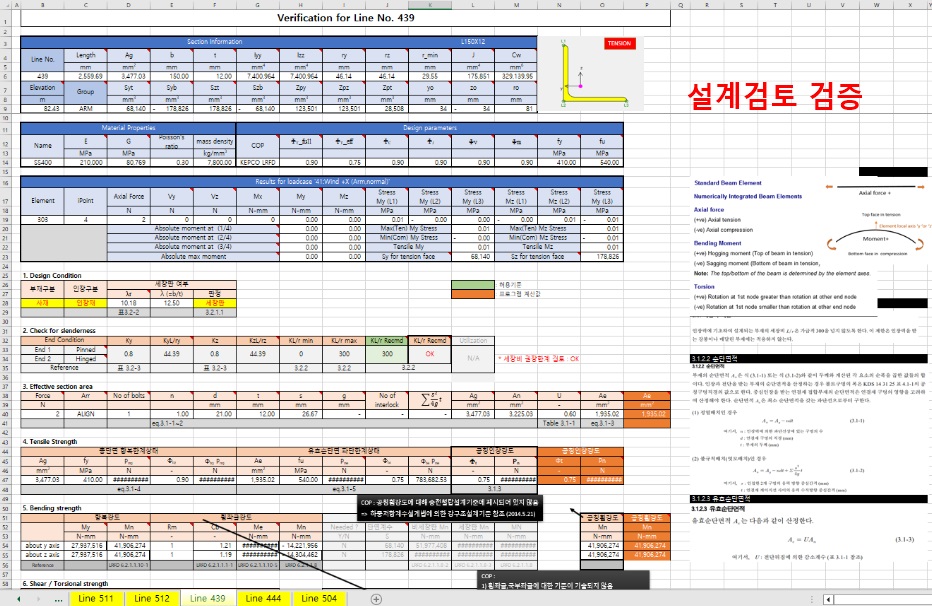특징 및 기대효과 - LUSAS KEPCO